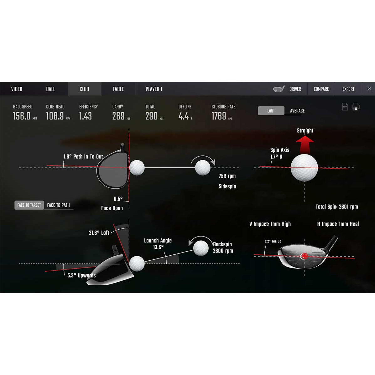 Foresight GCQuad Launch Monitor — PlayBetter
