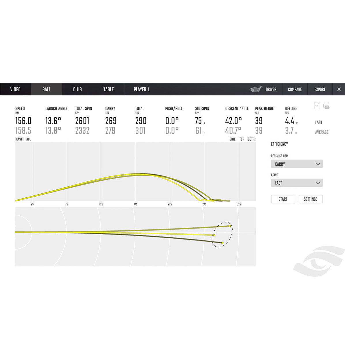 Foresight GCQuad Golf Simulator | PlayBetter SimStudio Packages