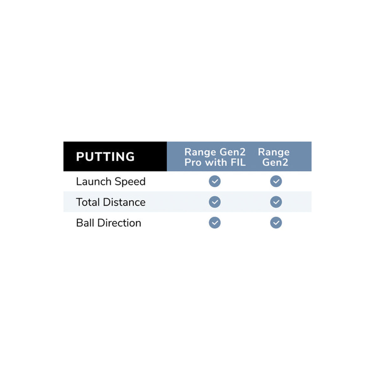 FlightScope Range Gen2 Golf Launch Monitor — PlayBetter